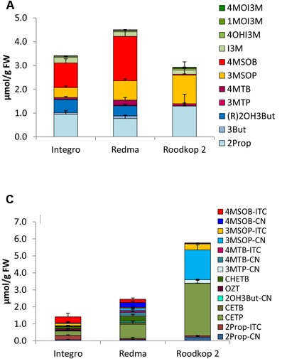 Week 56 of Changing to a youthful phenotype with sprouts | Surface Your ...