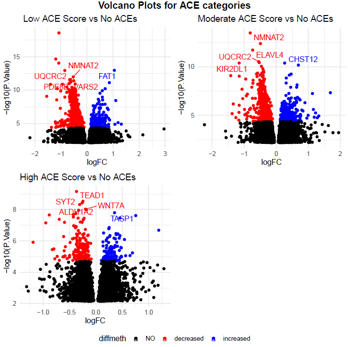 Adverse Childhood Experiences, Part 2 | Surface Your Real Self